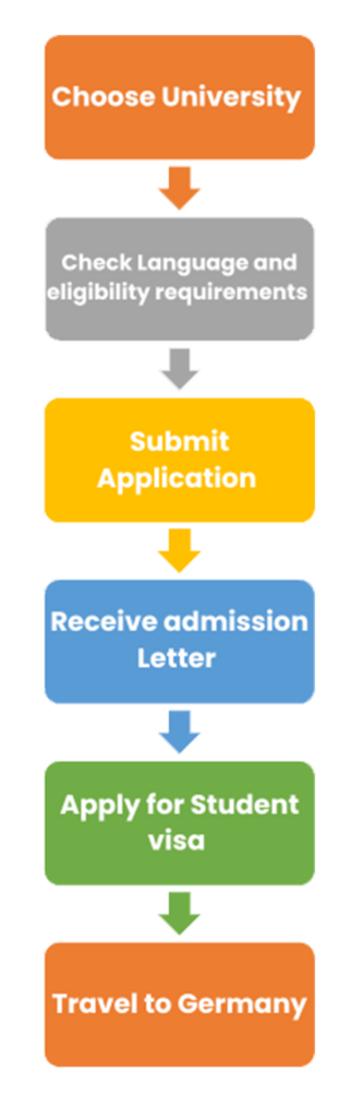 Education and Job Opportunities in Germany for Indians